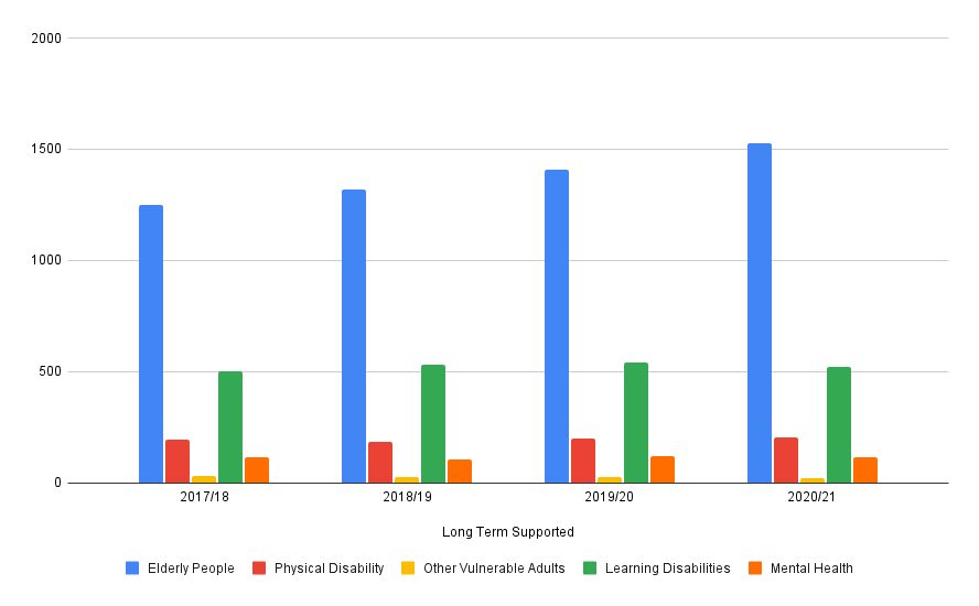 Sutton Data – Sutton’s Market Position Statement